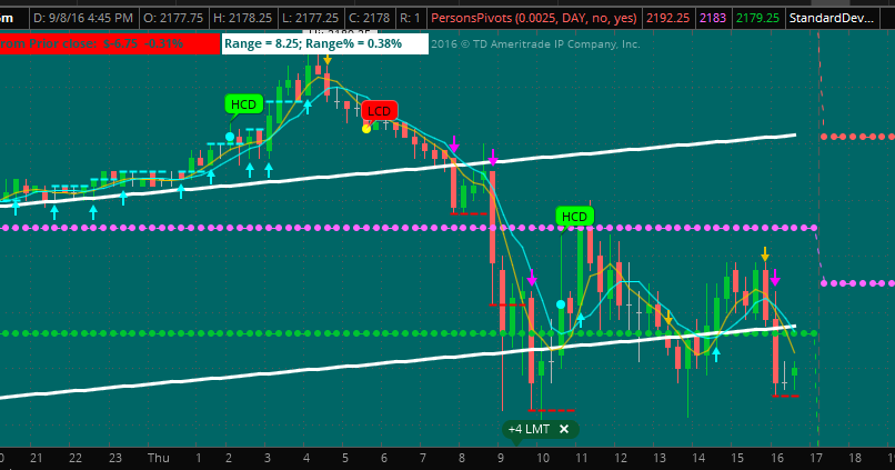 Trading Range Label - Trader Journal - Options, Equities, and Futures
