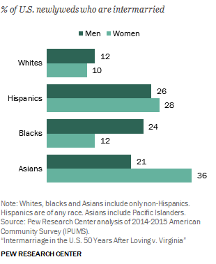 jobsanger: The 1967 Loving Vs. Maryland Decision Changed The U.S.