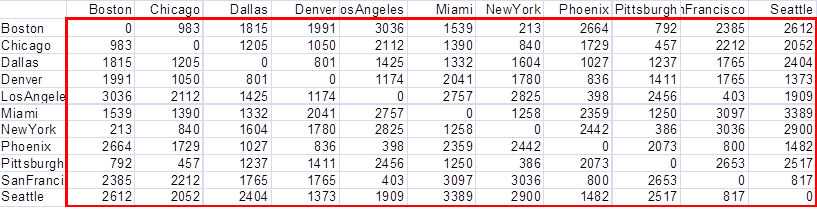 Jaanbi: Principal Component Analysis of a U.S. city distance matrix in ...