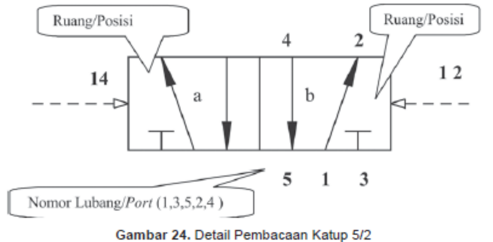 Katup-Katup Pneumatik - SinElectronic