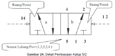 Katup-Katup Pneumatik - SinElectronic