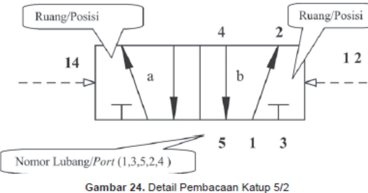 Katup-Katup Pneumatik - SinElectronic