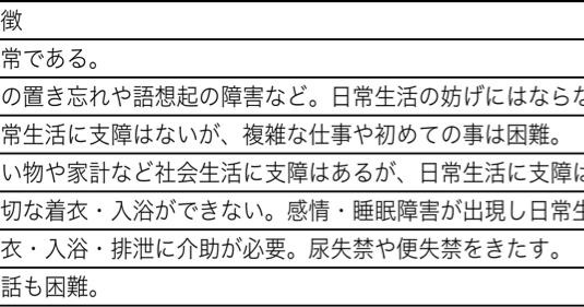 アルツハイマー型認知症のガイドライン(AD)