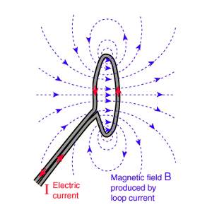 ELECTRONICS AND COMMUNICATION: Markus Zahn, Electromagnetic Field Theory
