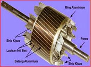 PRINSIP KERJA DAN KONSTRUKSI MOTOR LISTRIK