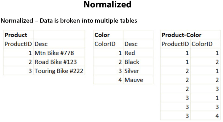 Data WareHousing & Business Intelligence