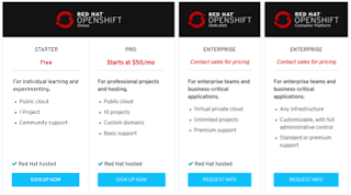 Francisco C Soares: OpenShift para iniciantes