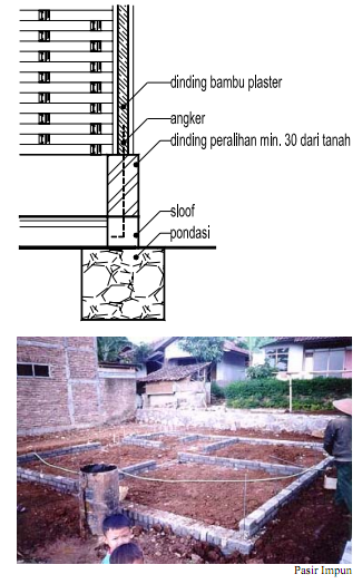 TEKNIK GAMBAR BANGUNAN: Konstruksi Dinding Bambu dengan Plesteran