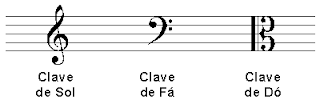 Teoria Musical: O que são as claves? E para que elas servem?
