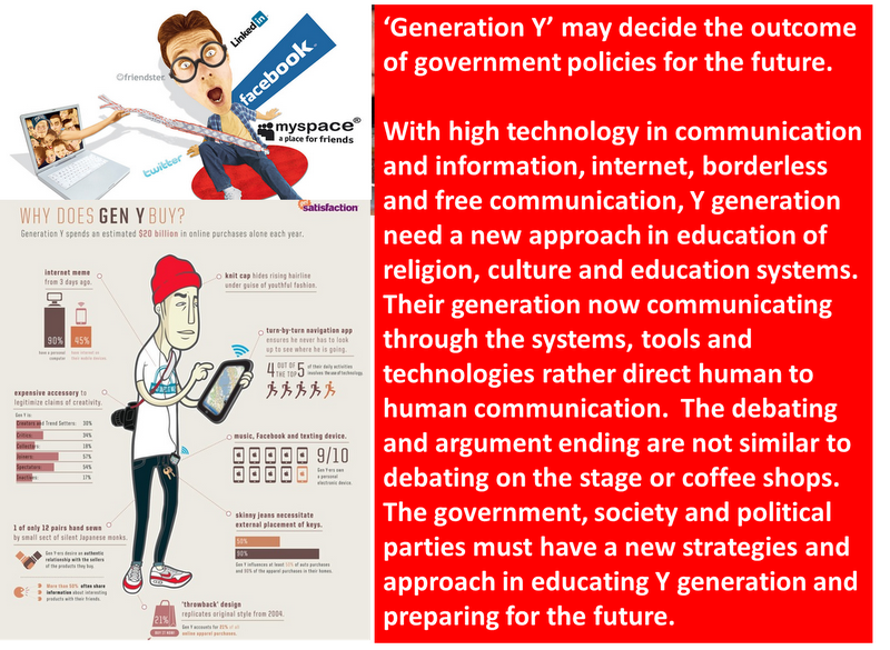 Dr Mat: "Generation Y": generation gaps or the "X Generation" failed to ...