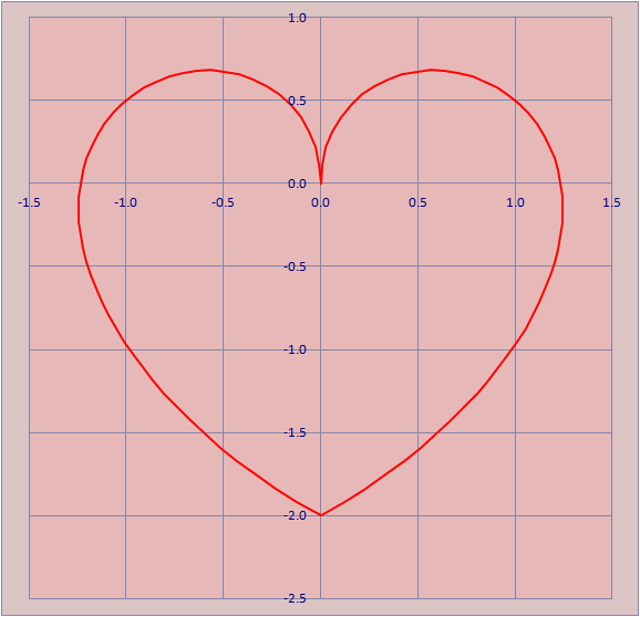 John the Math Guy: The function of the heart