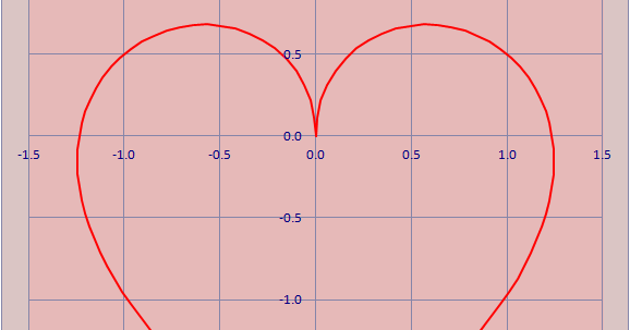 John the Math Guy: The function of the heart