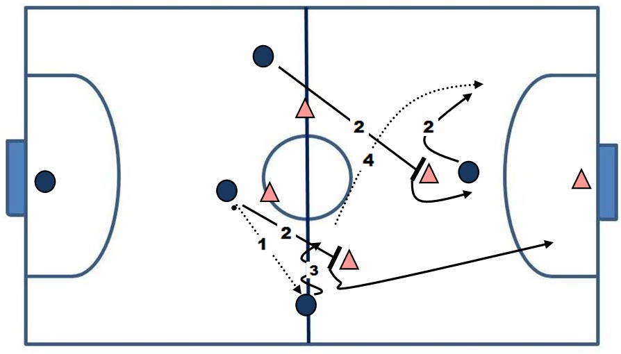 RafaRomeroFutsal: Sistema de Ataque 1-3-1. 3ª Parte. La Finalización ...