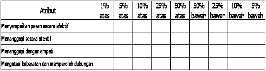 Rosmawi Poetra Tambelan: MACAM-MACAM SKALA PENGUKURAN