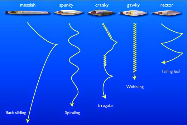 MALAYSIAN FISH HUNTER: Apakah itu Slow Pitch Jigging?