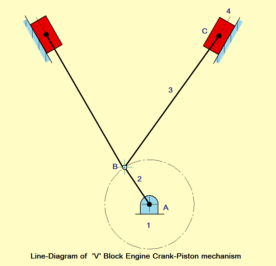 Mechanical Engineering - Fundamentals : Car Engine: Crankshaft, piston ...