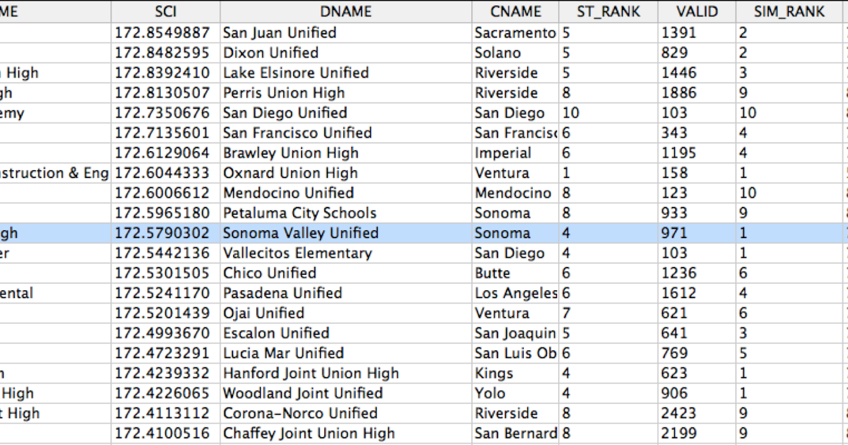 John Kelly: Similar Schools, eh?