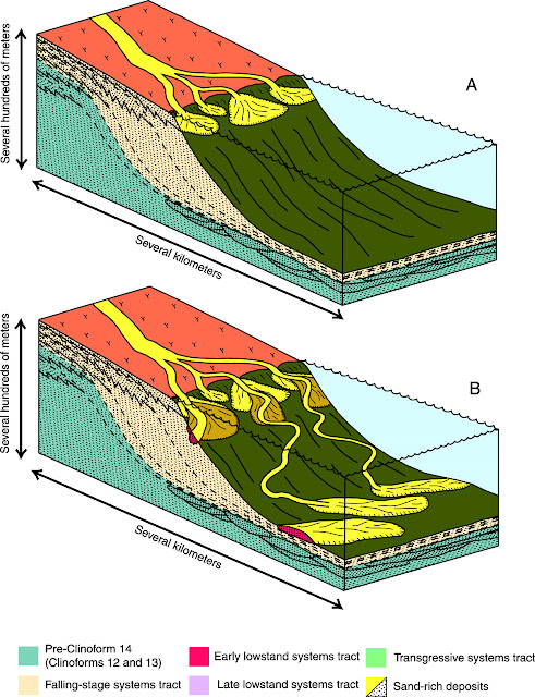 Learning Geology: Marine Clastic Depositional Systems and SystemsTracts