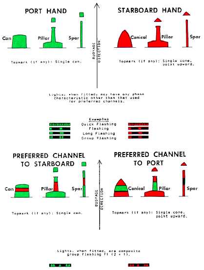 One Mariner's: IALA Maritime Buoyage System