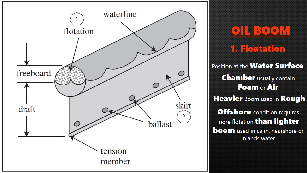Oil Boom Indonesia: OIL BOOM SLICKBAR INDONESIA