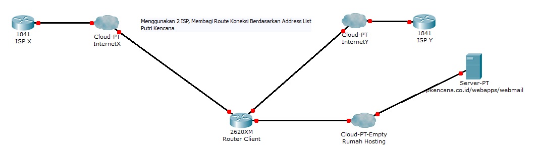 Networking: 2 ISP dalam 1 Router