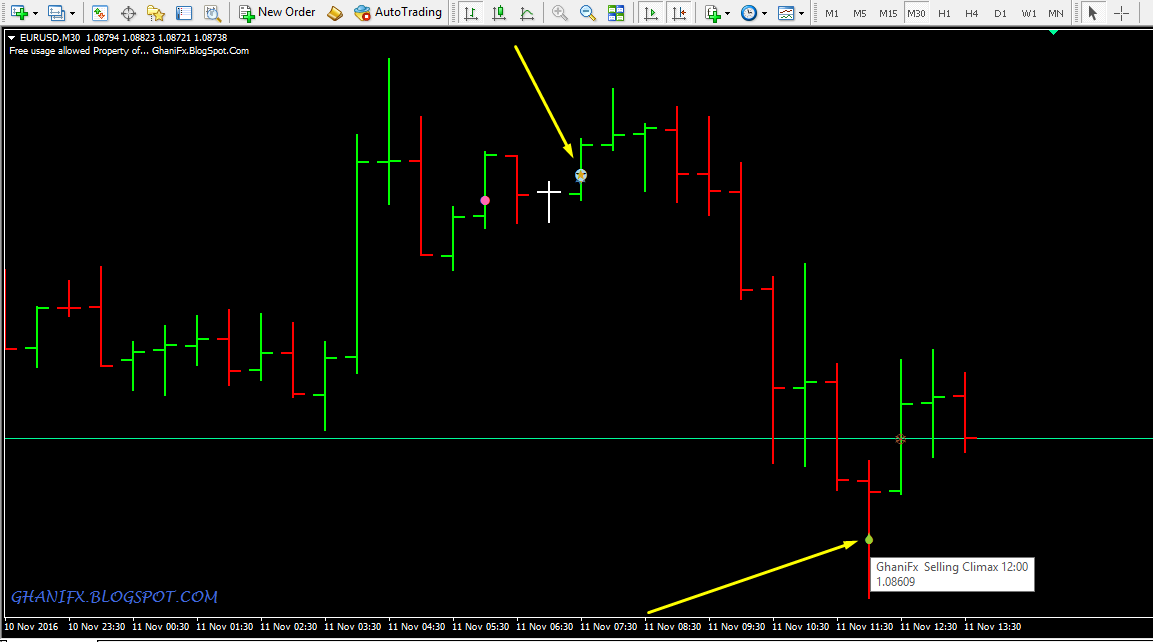GhaniFx_VSA SOS SOW Indicator. - FxGhani Trading Learning Place