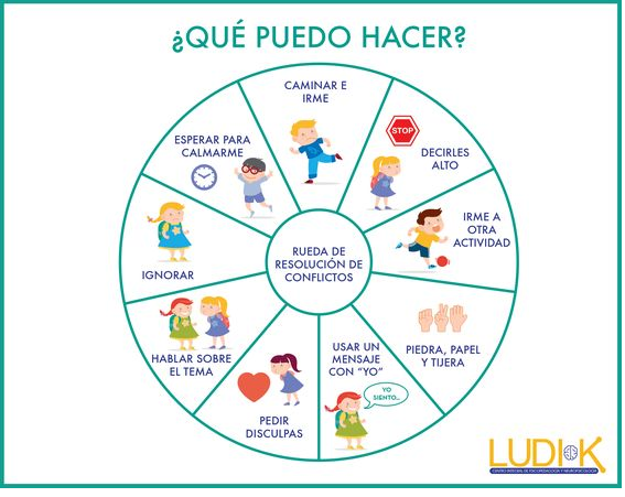 ¿Qué tanto sabemos sobre la crisis venezolana?: La Rueda de Resolución ...