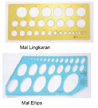 Macam-Macam Jenis Sablon/Mal dan Fungsinya - Portal Teknik Bangunan