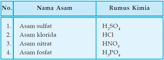 Pengertian Asam dan Macam-macam Jenis Asam (Organik dan Anorganik ...