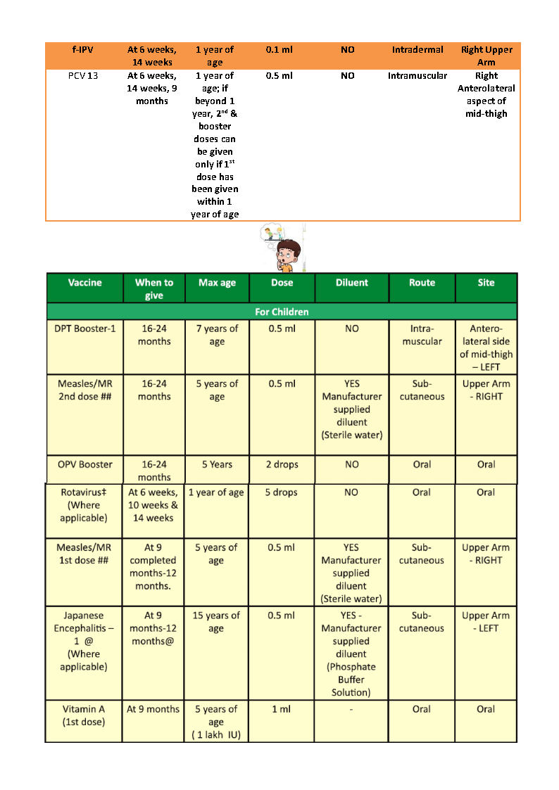 RR's Paediatric Nursing