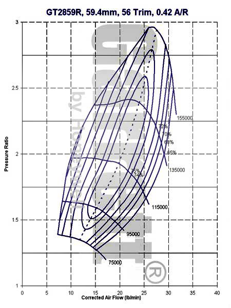 Max boost map gtb2260vk | TDIClub Forums