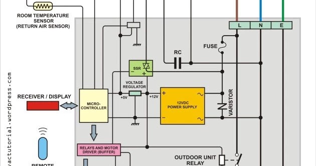 MULTI SERVIS JAMBI: Skema modul Ac