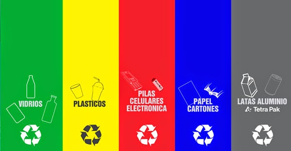 Colores de Reciclaje