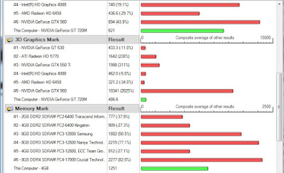 PC Benchmark Menggunakan Software Performance Test | BiangTutorial ...