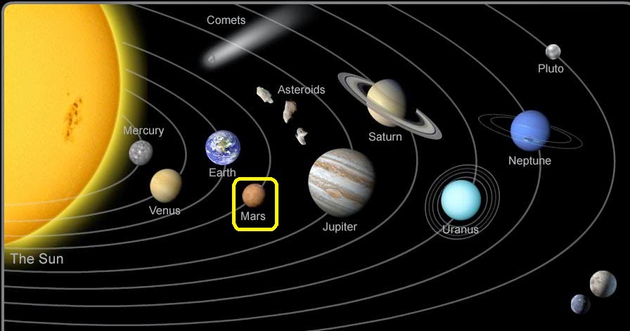 Mars, the 4th planet of the solar system ~ The Free Science