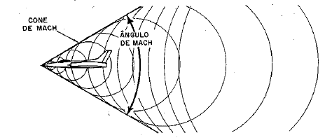 Formação de Piloto: AERODINÂMICA E TEORIA DE VOO -> Capítulo XX ...