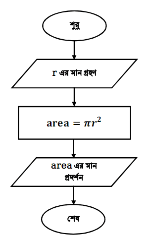 C programming details - Md Shaiful Islam Aqil bhuian