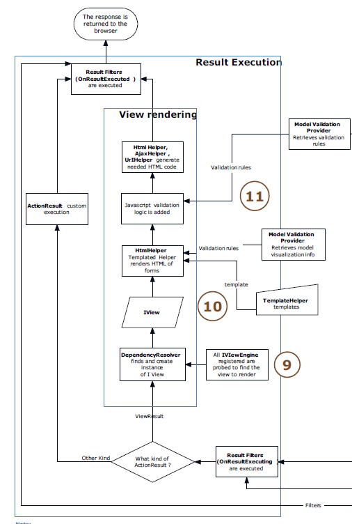 Sitecore Net Core Azure C Xamarin Aspnet Mvc Extensibility Internals Of Pipeline Requests