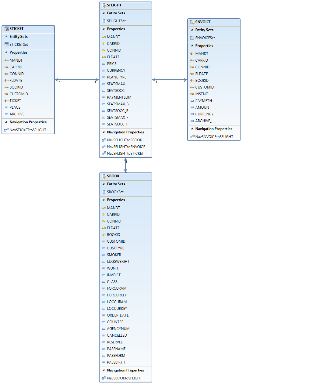 It is the best of times.. | Archived : Passionate about SAP - A Blog