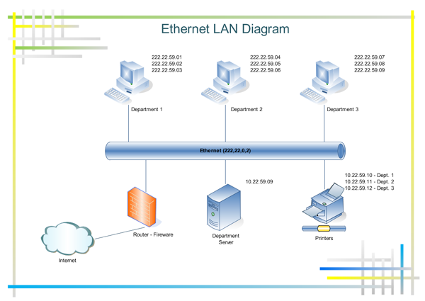 E-Portfólio de José Ramos: 0831 - Topologias de Redes-Ethernet, Token ...