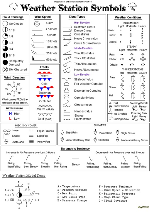 Head in the Clouds: 101: Maps