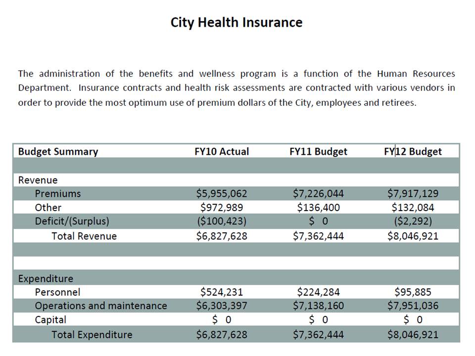State of the Division: COSA's Health Insurance Budget Update