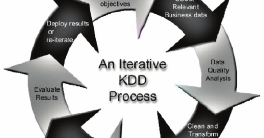 [PROCESSO] KDD, SEMMA E CRISP-DM: UMA VISÃO GERAL PARALELA - BI com Vatapá