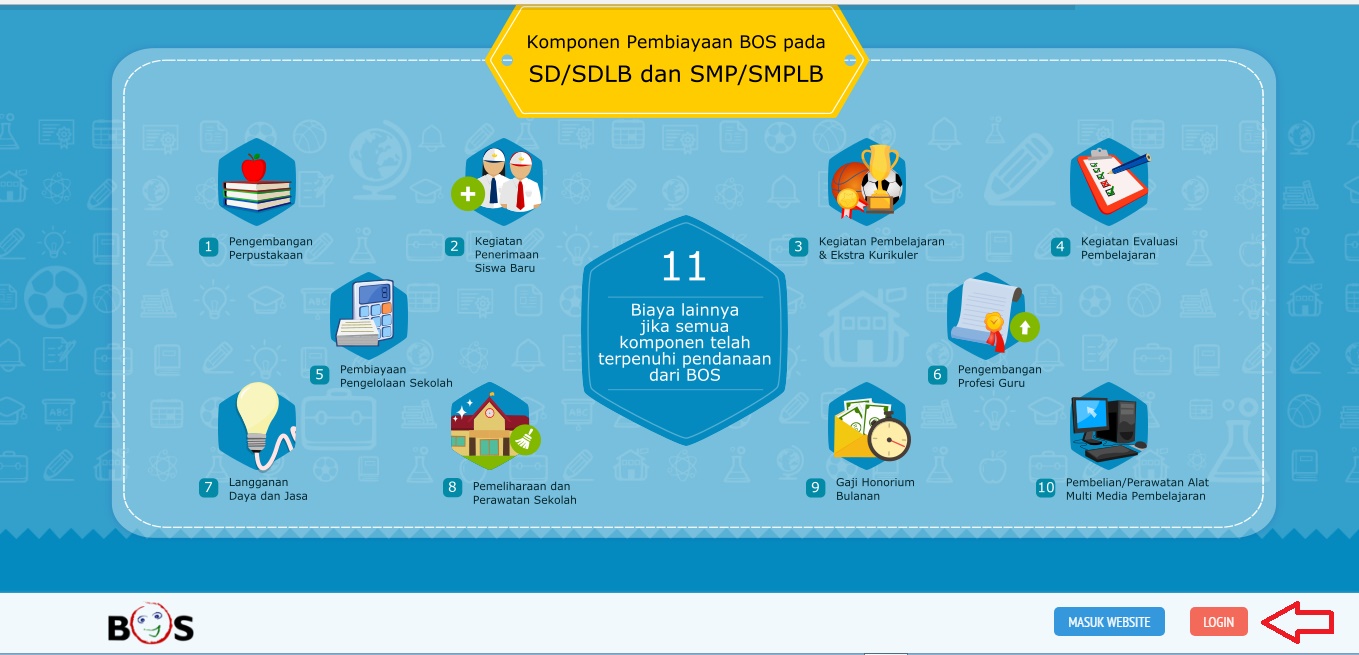 Cara Pelaporan Dana BOS Online Lengkap Dengan Gambar - ALFYARNAIM.COM