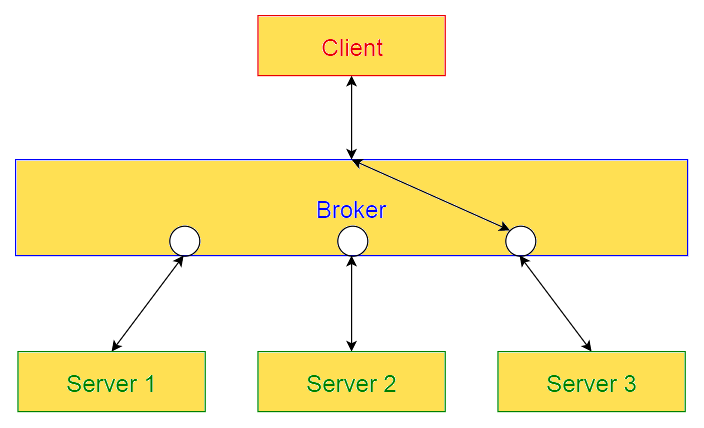Embedded Software Engineering