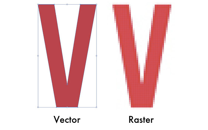 Ebook Belajar Photoshop dengan MUDAH & PANTAS!: Perbezaan imej RASTER ...