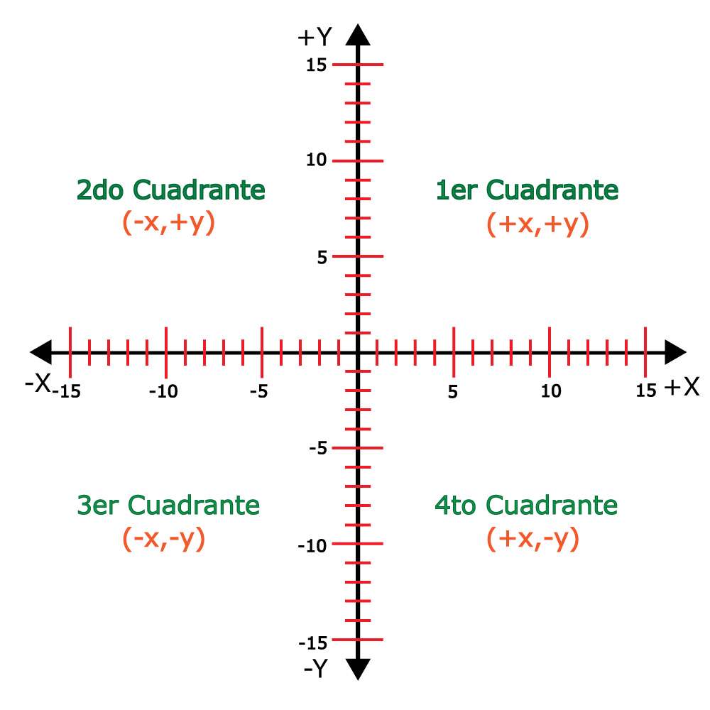 ARCHITECTURAL TECHNOLOGY & SOFTWARES: USER INTERFACE & COORDINATE ...