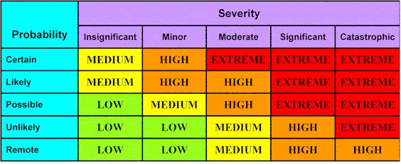 Wildland Fire Leadership: When Luck Runs Out