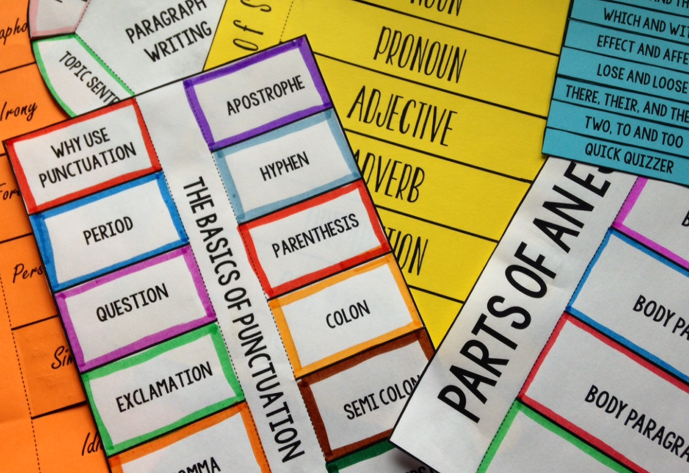 Ideas and Resources for Using Interactive Notebooks in the Classroom ...