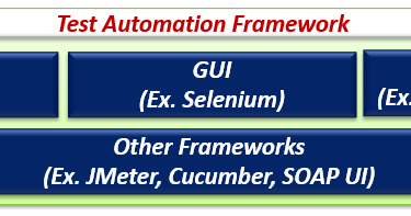 GUI , API and Mobile apps automation framework (Selenium appium and ...
